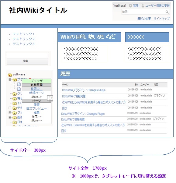 社内WikiにDokuWikiを利用する場合のおすすめの使い方 #PHP - Qiita
