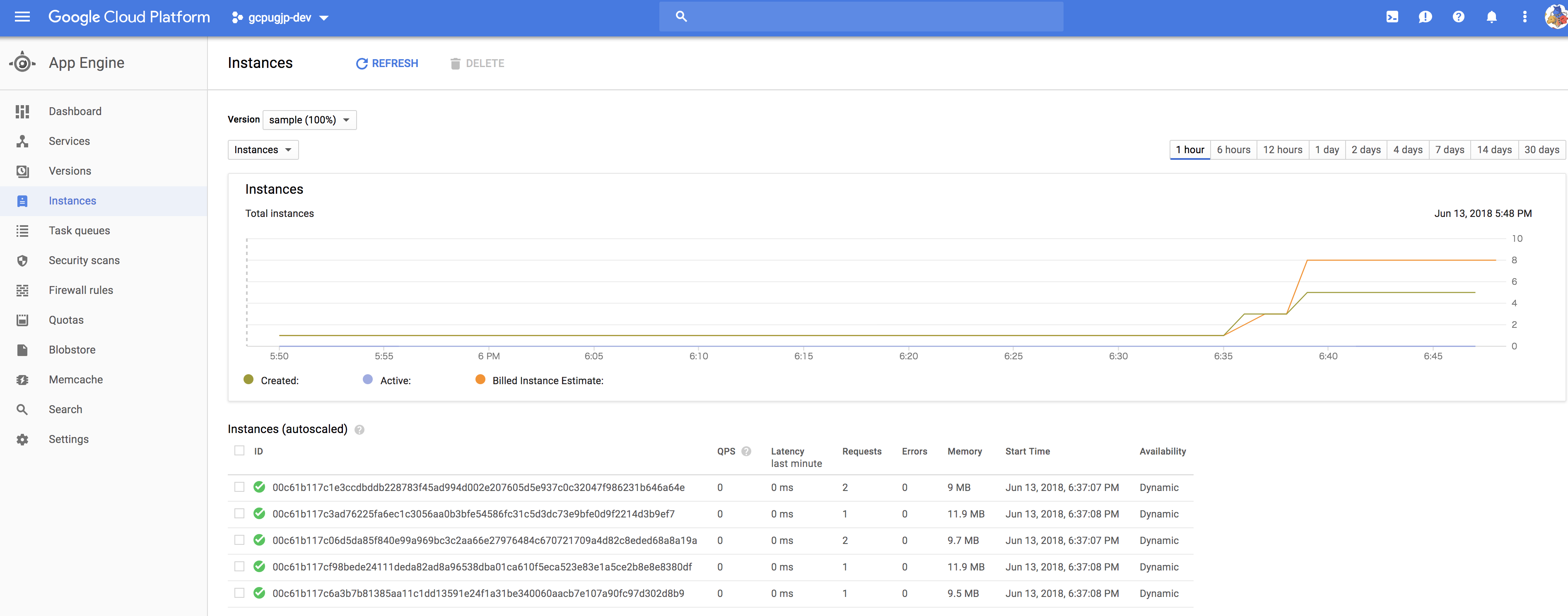 App Engine Scaling Config #GoogleCloud - Qiita