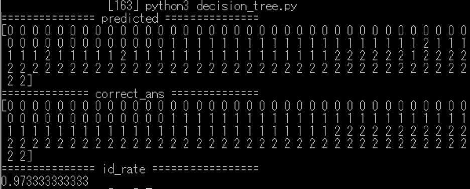 [入門]初心者の初心者による初心者のための決定木分析 #Python - Qiita