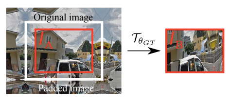 Geometric-matching CNN : Deep Learning による画像の位置合わせ #Python - Qiita