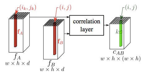Geometric-matching CNN : Deep Learning による画像の位置合わせ #Python - Qiita