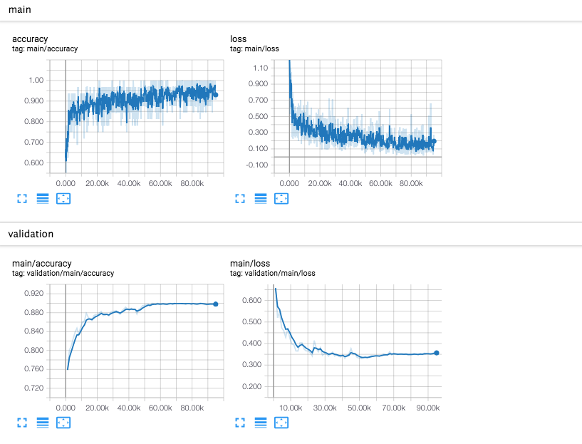 Deep Learning で航空写真から自動車をカウントする #Python - Qiita