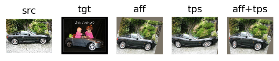 Geometric-matching CNN : Deep Learning による画像の位置合わせ #Python - Qiita