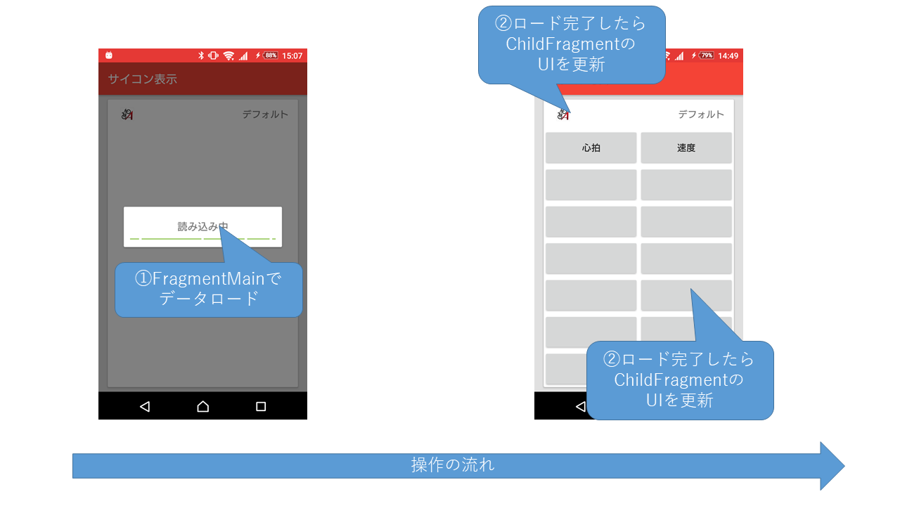 Activity,Fragmentの分割と協調動作の具体例 / Androidアプリを開発する際の俺的設計 #Android - Qiita