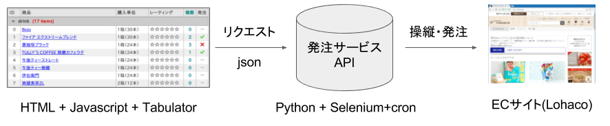 インタラクティブなテーブルを作成するjQueryプラグイン"Tabulator"のカスタマイズ #JavaScript - Qiita