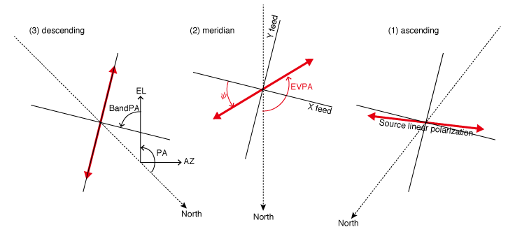 干渉計の偏波較正 #ALMA - Qiita