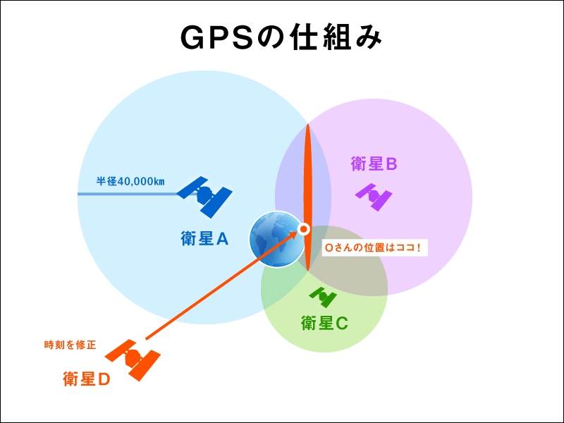 Swift3でiOS用のGPSロガーアプリを作った話 #Xcode - Qiita