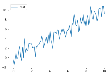 matplotlibでのプロットの基本 #Python - Qiita