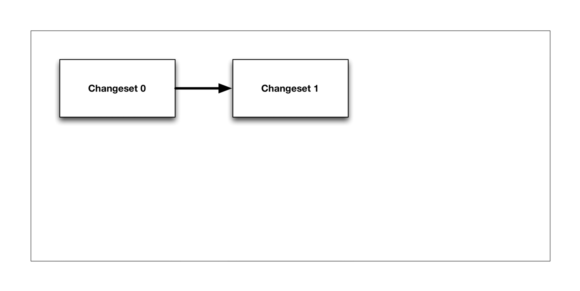 Mercurial入門 #Mac - Qiita