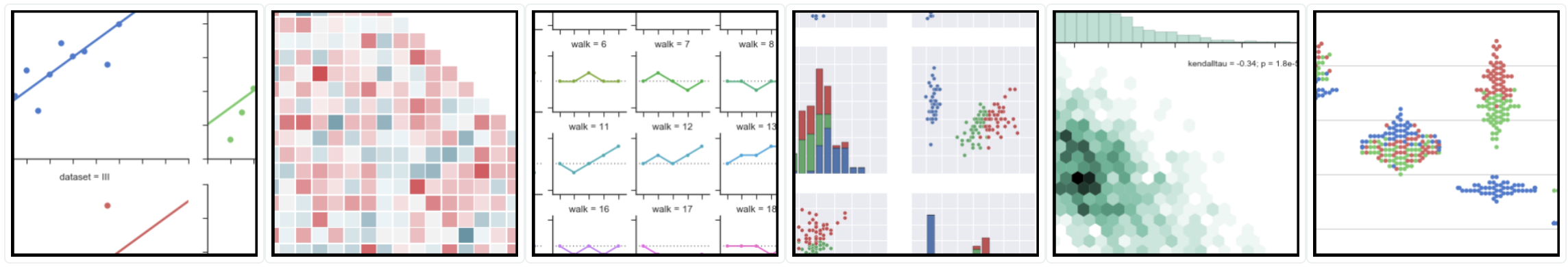Vue d'ensemble et astuces de Seaborn avec visualisation de données ...