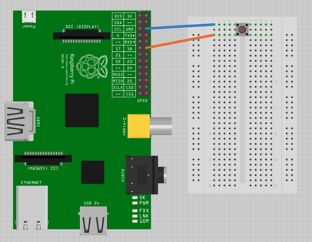 Profitez du travail électronique avec GPIO de Raspberry Pi