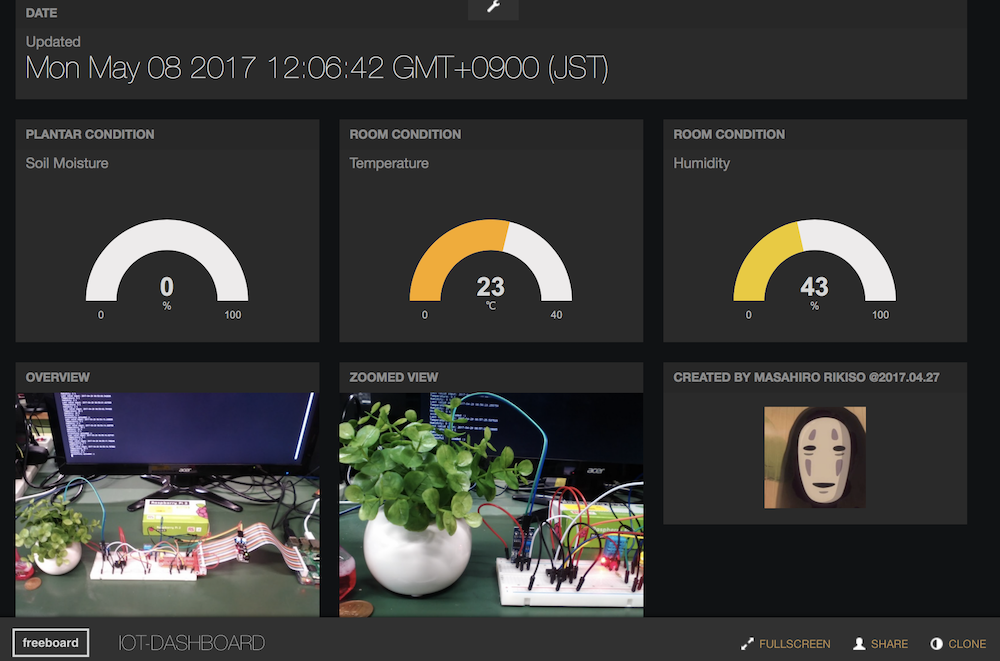 PythonでWebAPIにアクセスして、IoTデータを登録・取得する（dweet.io, Requests, HTTPie） #RaspberryPi - Qiita