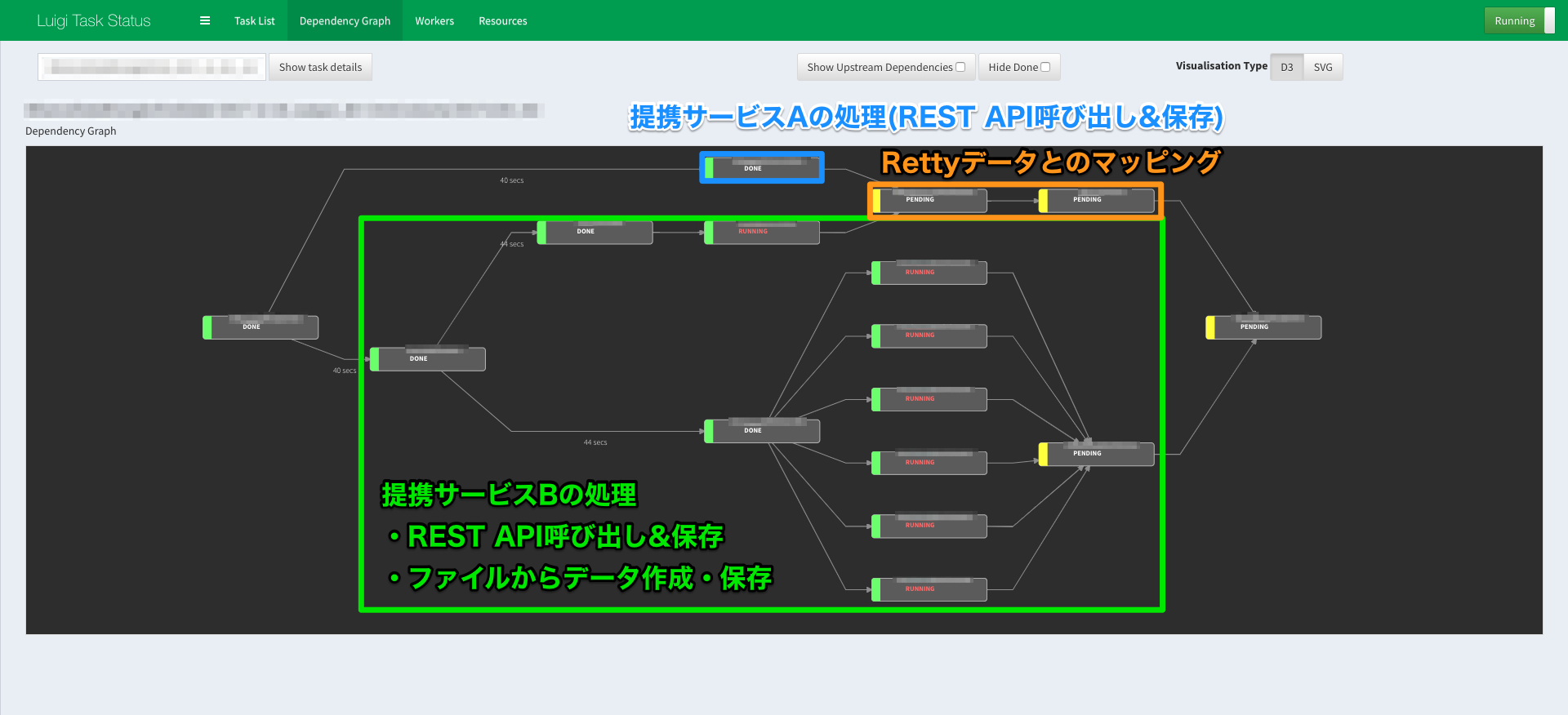予約導線をささえるPython製バックエンドをLuigi+pandas+Scrapyで作ったハナシ #adventcalendar2017 - Qiita
