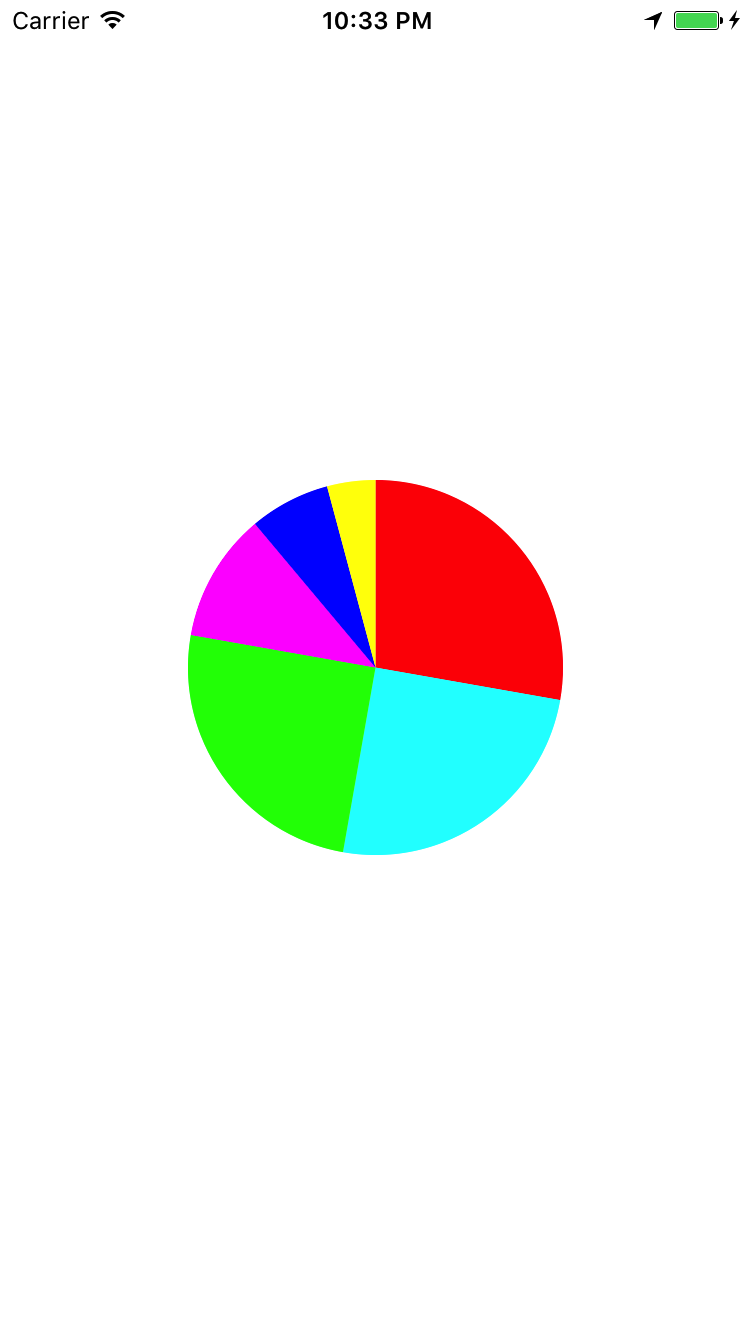 Swift30対応 Coregraphicsで円グラフを描く Ios Qiita 