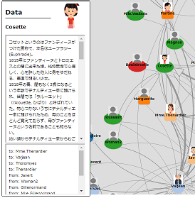 D3.jsを使ってかっこいい相関図を書きたい #JavaScript - Qiita