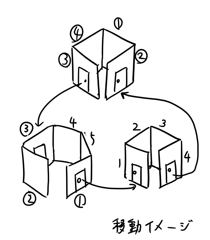 processingで脱出ゲームを作るときのリファレンス #processing - Qiita