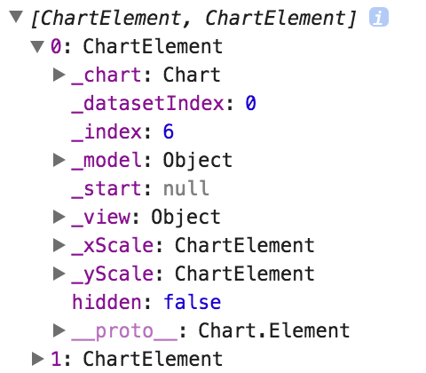 Chart.js v2でのクリックイベントの扱い方 #JavaScript - Qiita