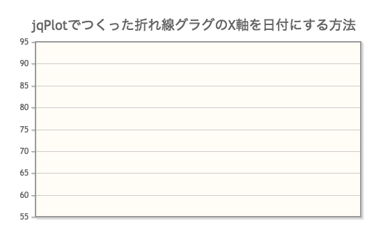 jqPlotでつくった折れ線グラグのX軸を日付にする方法 #JavaScript - Qiita