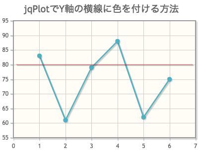 jqPlotでつくった折れ線グラグにおいてY軸の特定値に引いた横線に色を付ける方法 #JavaScript - Qiita