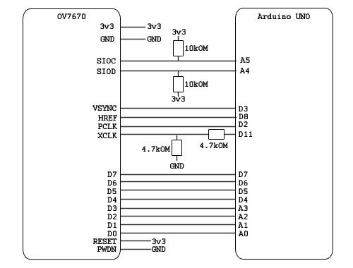 Arduinoにカメラモジュール(OV7670 FiFo無)をつないでみた [その1 先例の追試] #camera - Qiita