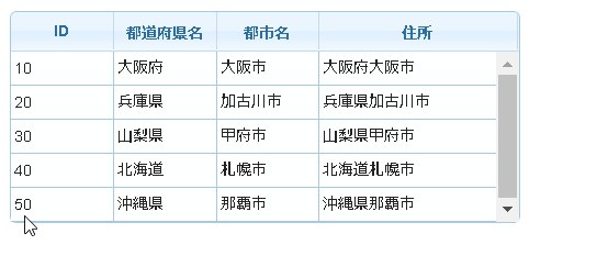 jqGrid：行データ取得 #JavaScript - Qiita