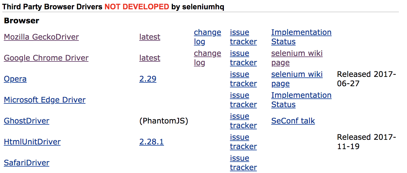 Selenium使ってみたら意外と簡単に始められた #JUnit - Qiita