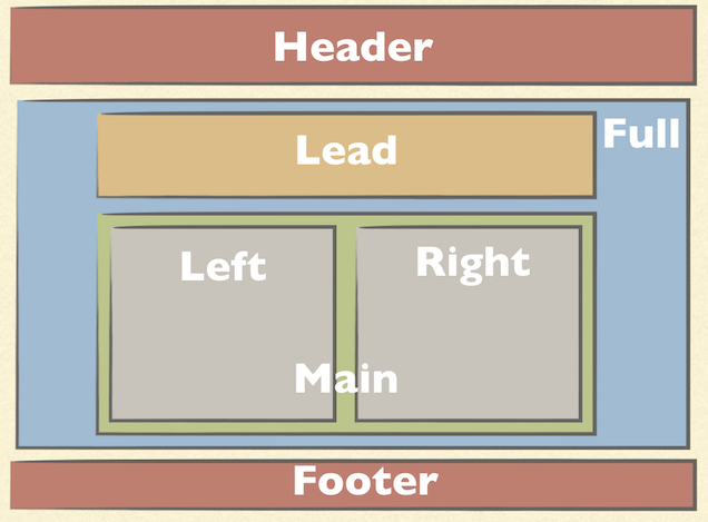 [Reveal.js] CSS Grid LayoutでMarkdownにもレイアウトを #JavaScript - Qiita