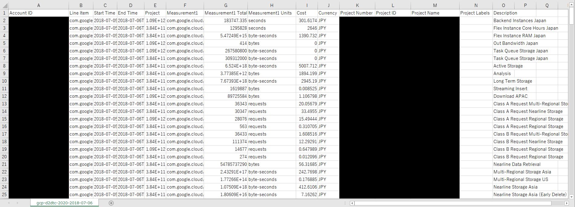 python初心者がGCPの課金情報をCSVからGrafanaで表示させるまで #Python - Qiita