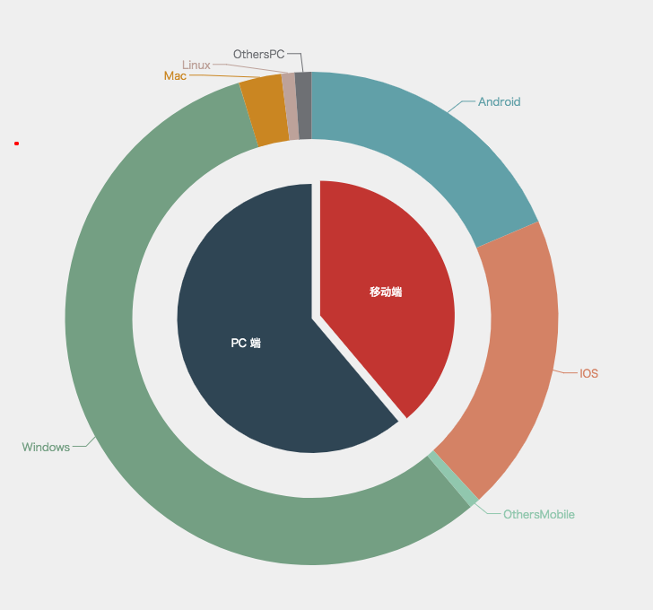 Baidu ECharts Pie Chart Label Position 9to5Tutorial baidu-echarts-pie-chart-label-position-9to5tutorial