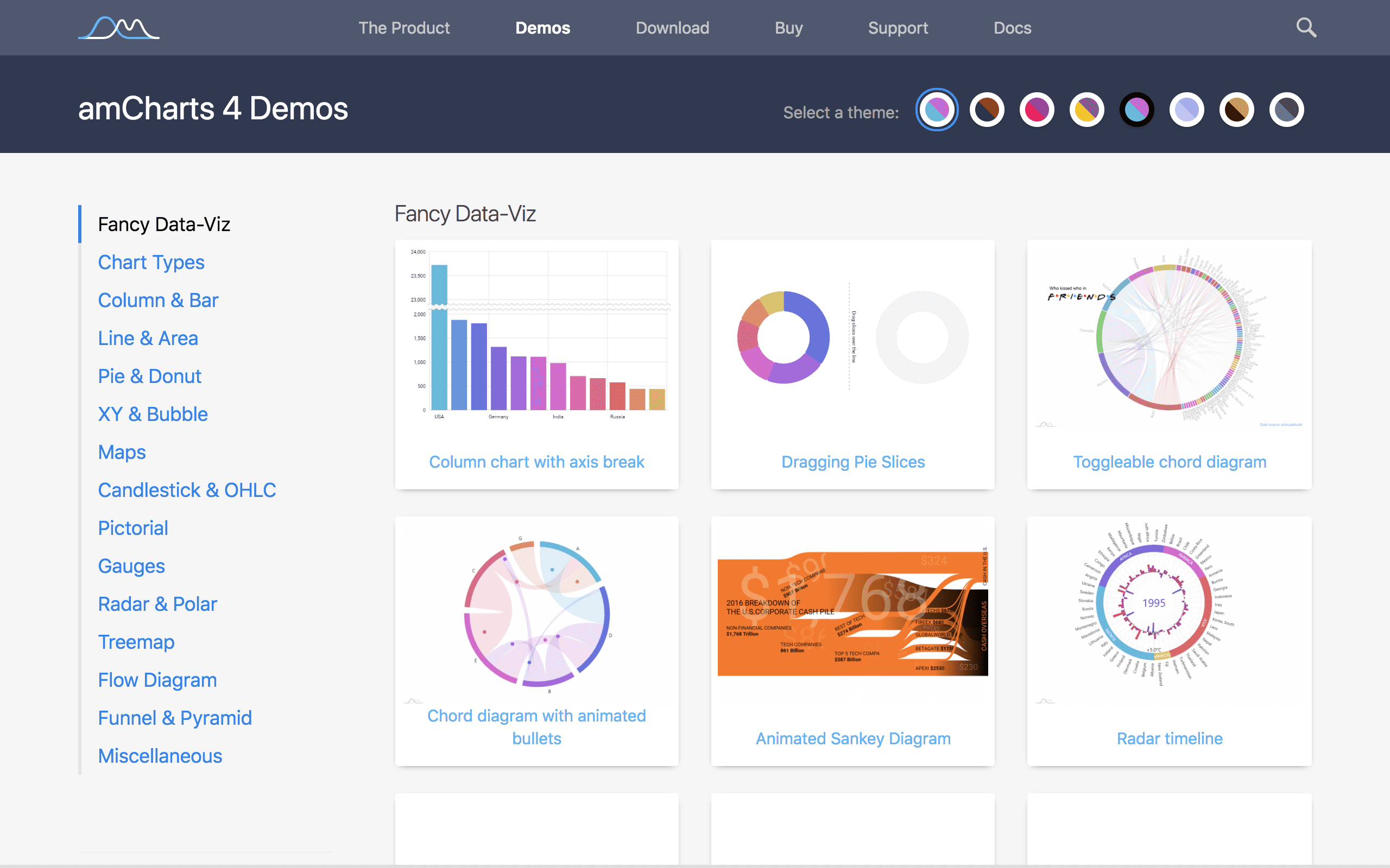 高機能チャートライブラリのamCharts 4がリリースされたので使ってみる #JavaScript - Qiita