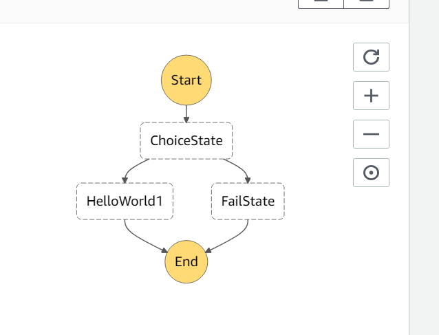 AWS Step Functions #aws-cli - Qiita