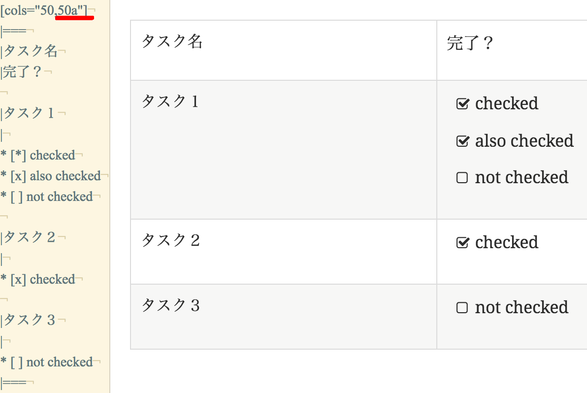 Asciidocの表の中でチェックボックスを使う #asciidoc - Qiita