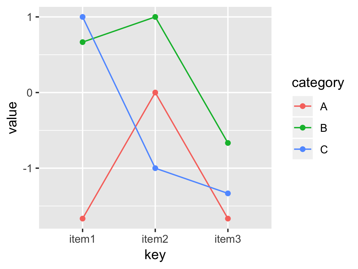 ggplot2のgeom_lineで特定の線だけ太くする #R - Qiita