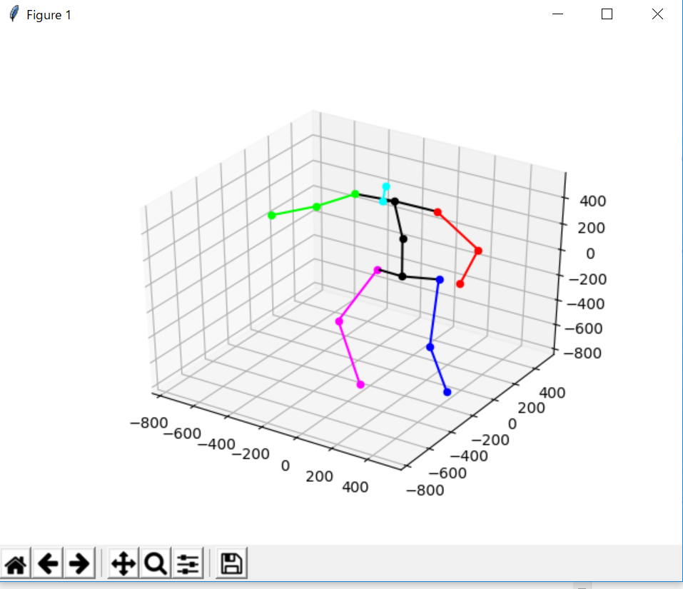 tf-openposeによる姿勢推定をunityに落としこもうとしたけど失敗した話 #Unity - Qiita