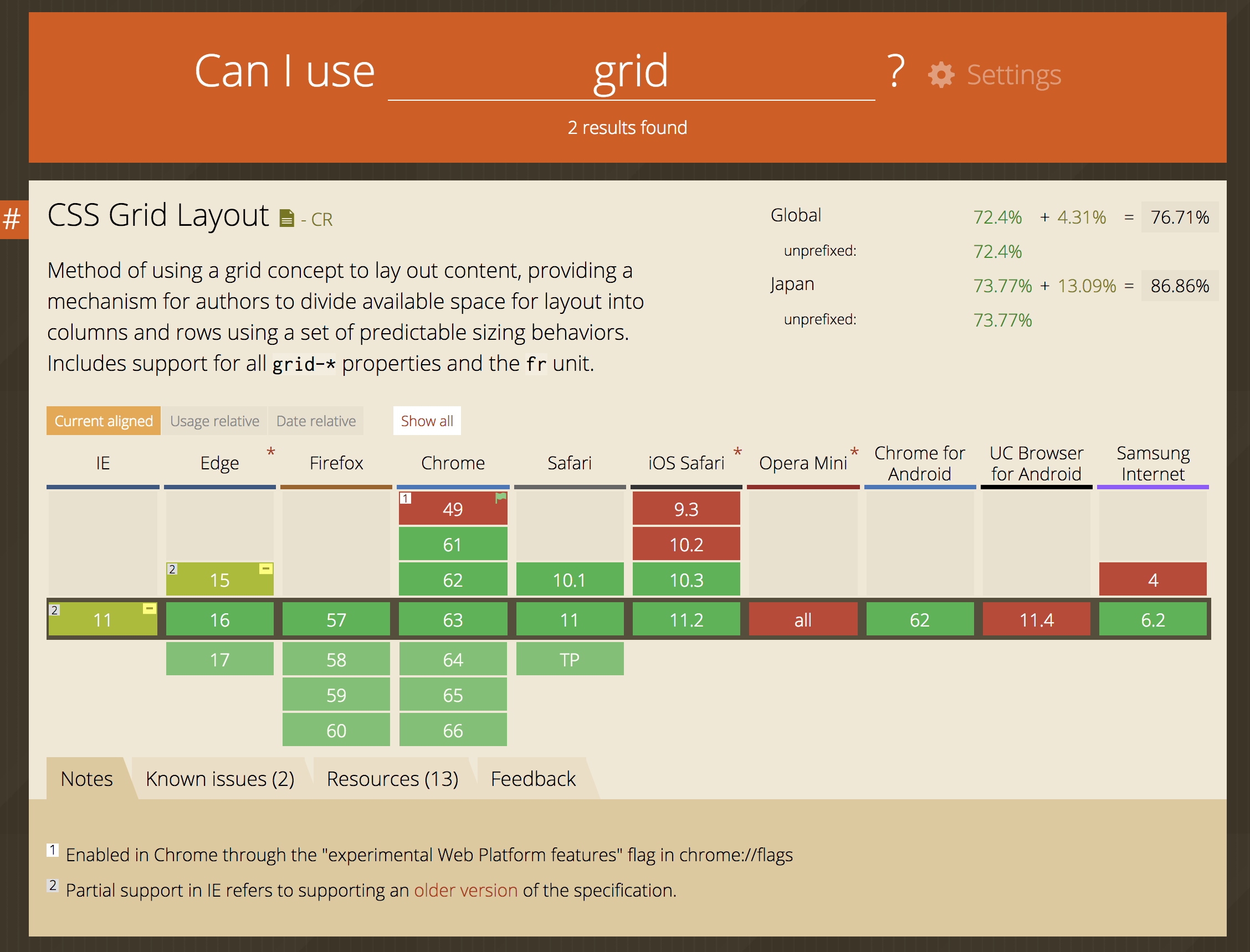【CSS】 Grid LayoutのIE11対応のまとめ #CSS3 - Qiita