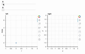 bokeh入門 〜インタラクティブなグラフの作り方〜 #Python - Qiita