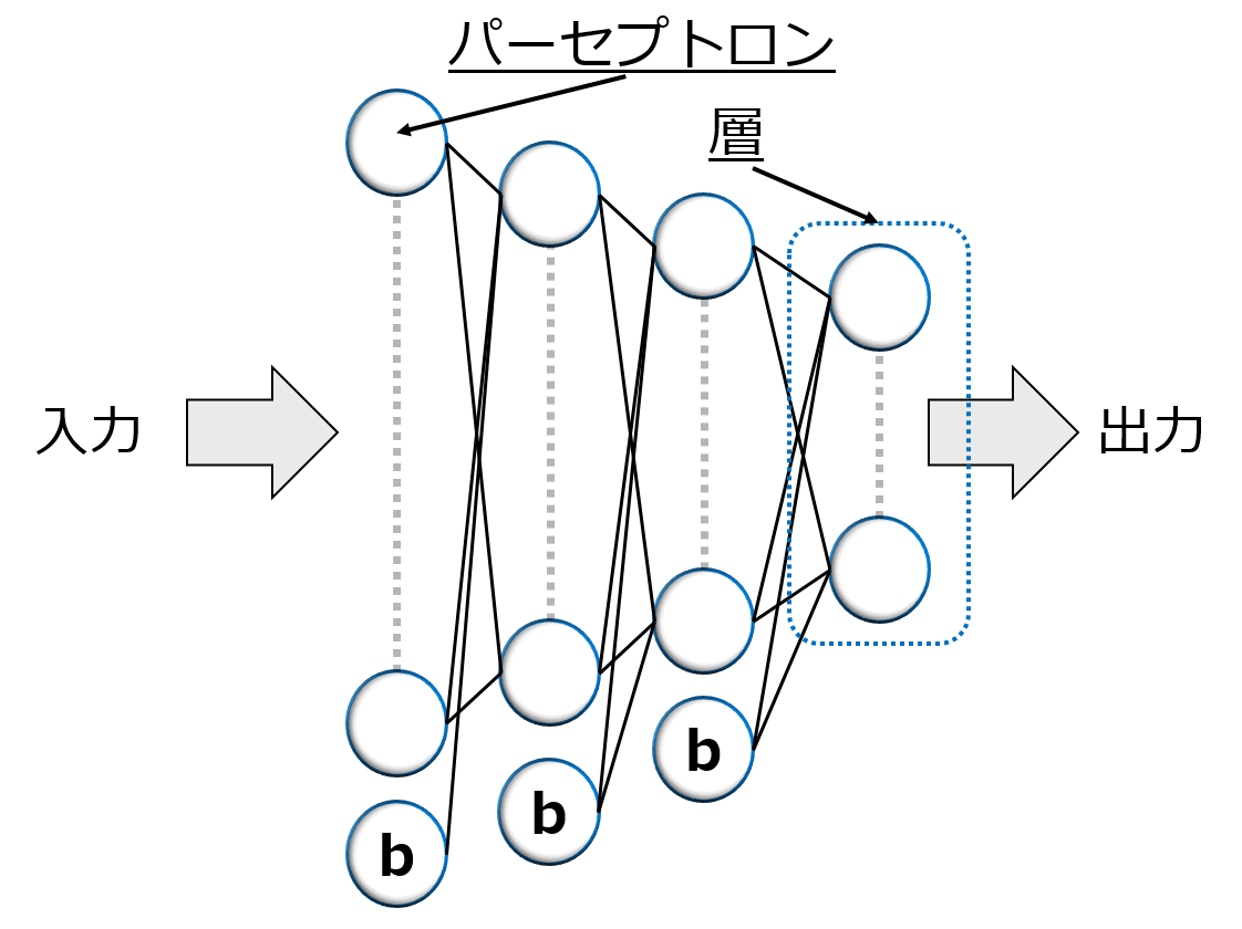 Neural Network Consoleで遊んでみる～その1～ #初心者 - Qiita