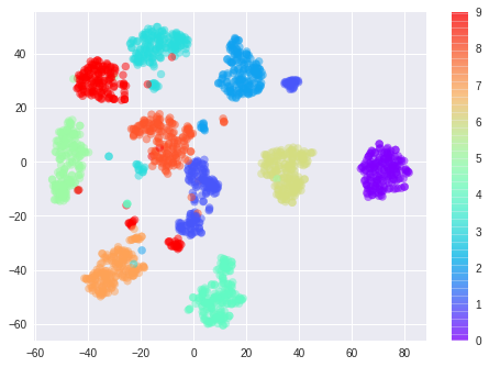 tSNEでMNISTを軽やかに鮮やかにマッピングしていく #Python - Qiita