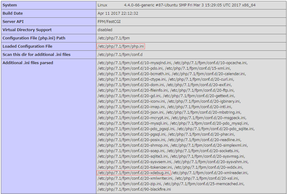 [Laravel5.1]テスト結果のCoverageを確認してテスト漏れをなくそう #PHP - Qiita