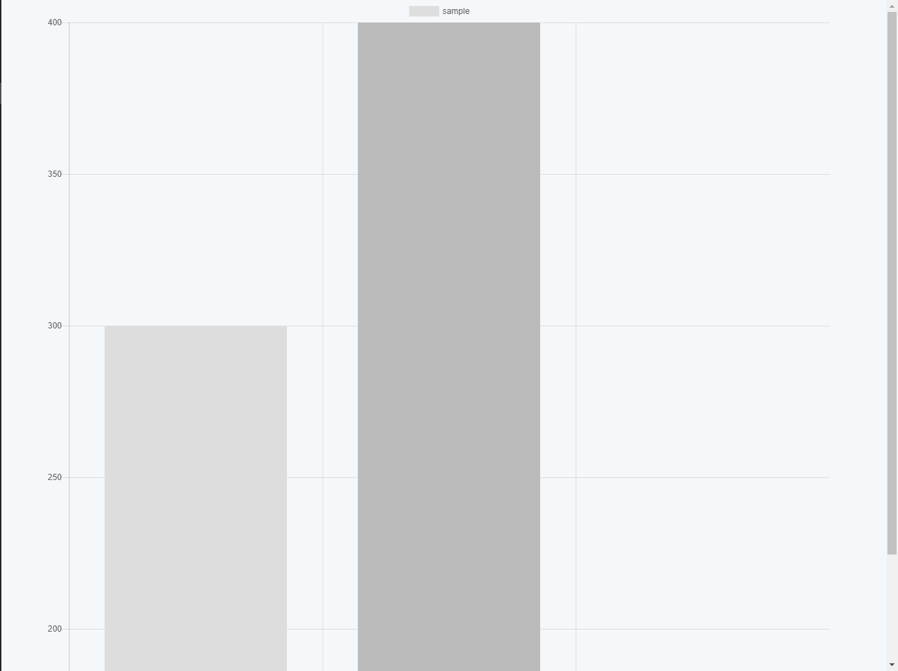 Laravel上でvuejsとchartjsを利用してグラフを描いてみる Chartjs Qiita