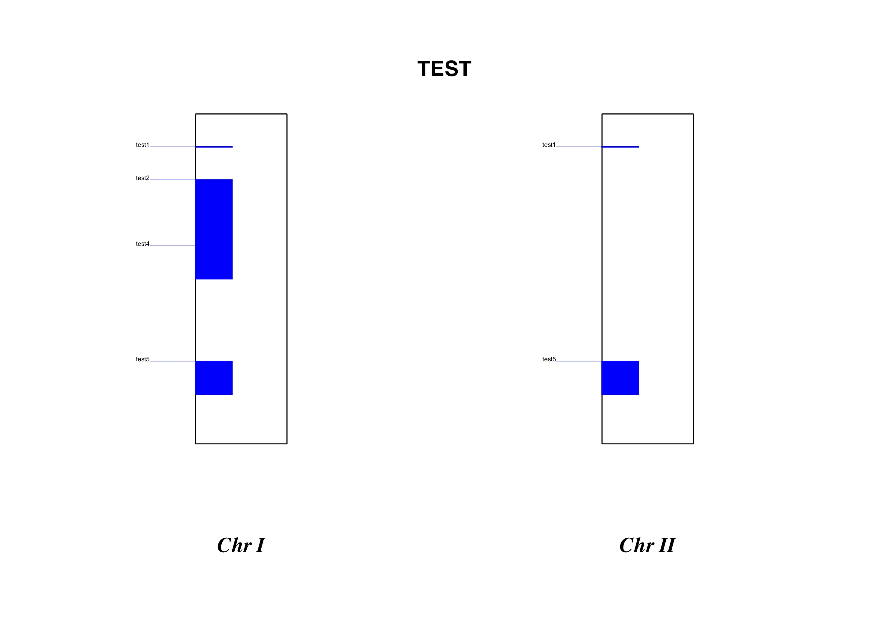 遺伝子地図をfasta+gff3+Biopythonで作る #bioinformatics - Qiita