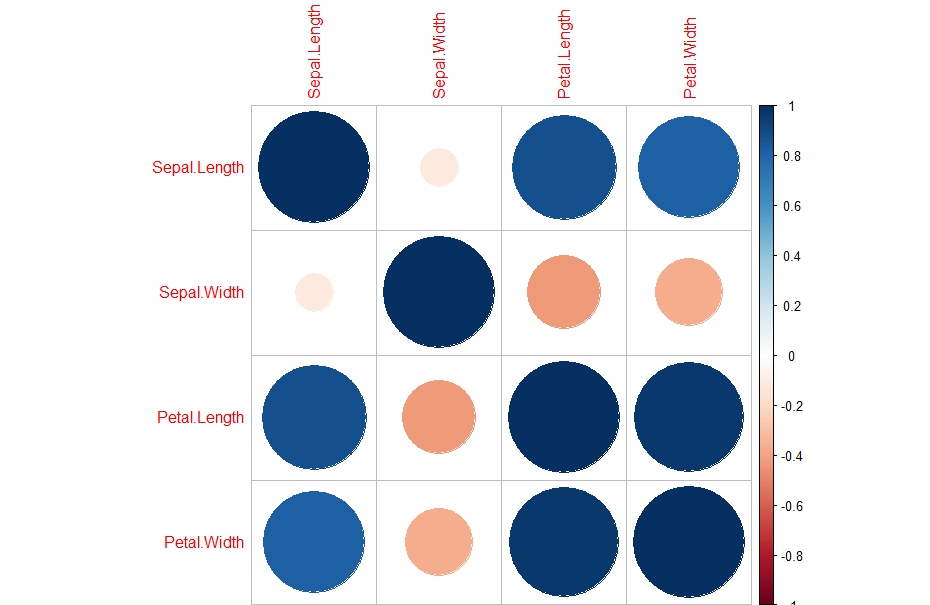 【Rメモ】多変数の関係性を視覚化する関数（パッケージ）まとめ #R - Qiita