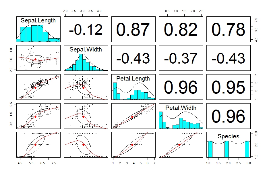 【Rメモ】多変数の関係性を視覚化する関数（パッケージ）まとめ #R - Qiita