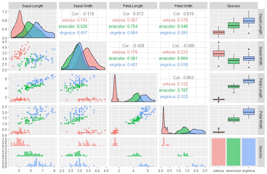 【Rメモ】多変数の関係性を視覚化する関数（パッケージ）まとめ - Qiita