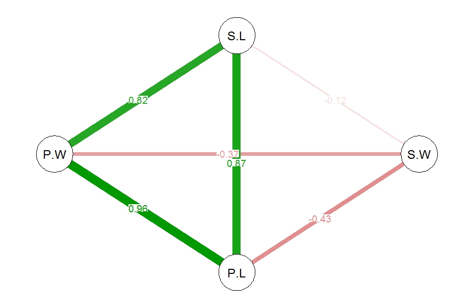 【Rメモ】多変数の関係性を視覚化する関数（パッケージ）まとめ #R - Qiita