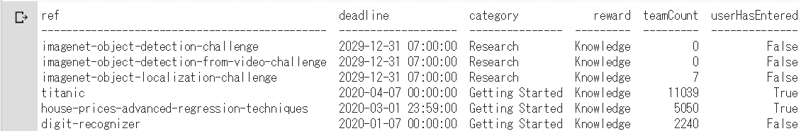 【Pythonメモ】Google ColaboratoryでKaggle APIを使うおまじないコード&作法 #colaboratory - Qiita