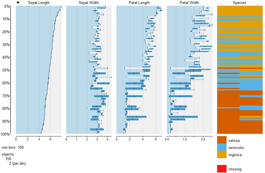 【Rメモ】多変数の関係性を視覚化する関数（パッケージ）まとめ #R - Qiita