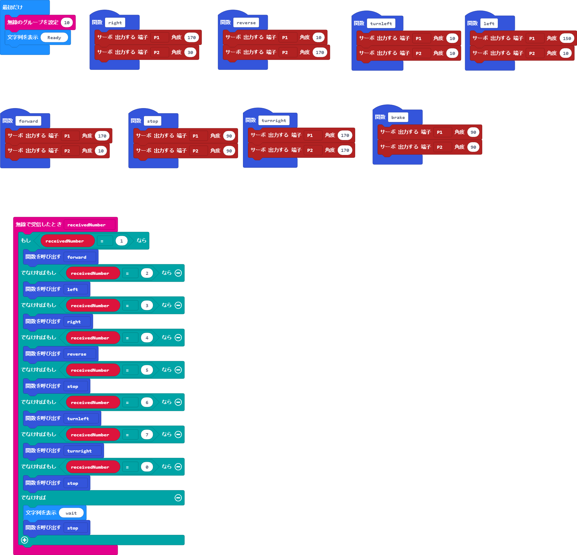 Microbitで360度サーボモータを動かす Microbit Qiita 