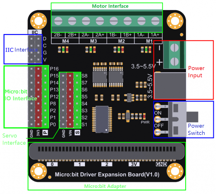 Microbitdc Motor制御(dfrobotボード) Microbit Qiita