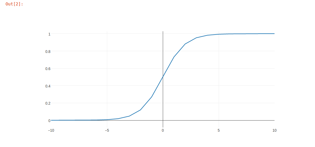 F#でとにかくJupyterが使いたい人に捧ぐIFSharp #Jupyter - Qiita